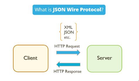 Kouka We Are Software Craftswomen Blog Kouka