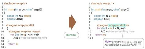 并行计算5：openmp 3 → Parallel Loops 知乎