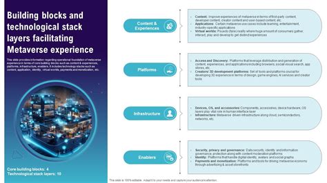 Building Blocks And Technological Stack Layers Continuum Of Technology