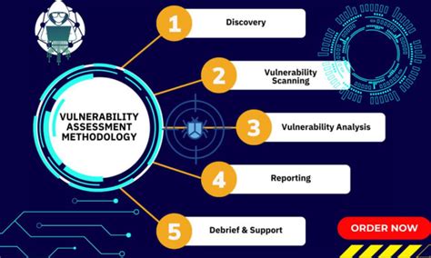 I Will Provide Penetration Testing And Vulnerability Assessment For The