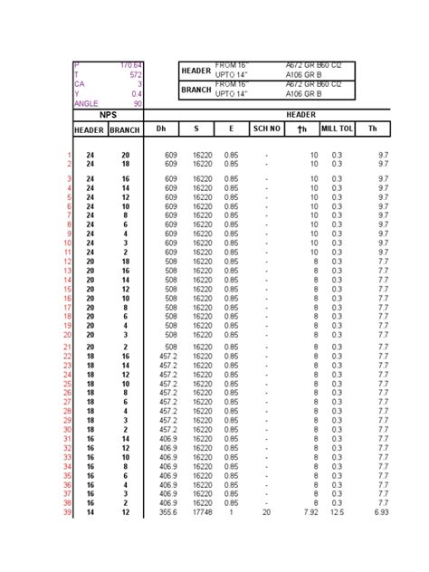 Rf Pad Pdf Application Software Suites Microsoft Excel