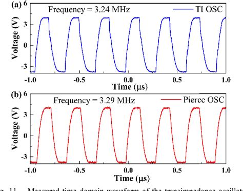 Figure 11 From A Low Noise Piezoelectric Mems Oscillator Based On A Flexural Mode Membrane