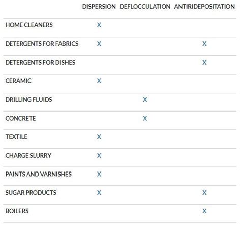 Snf Italia Products Snf