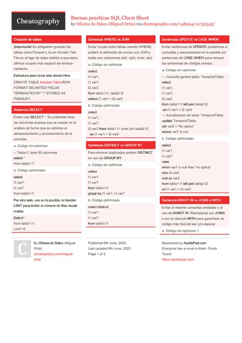Sql Cheat Sheet By Rahilkasimi 3 Pages Programming Sql Mssql Rcheatography