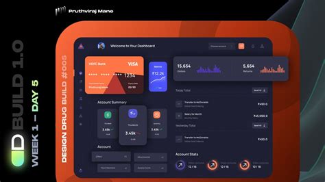 pruthviraj mane on linkedin design designcommunity build designdrug watchmegrow designers…