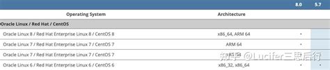 实战篇：手把手教你 linux 安装 mysql 详细教程 知乎