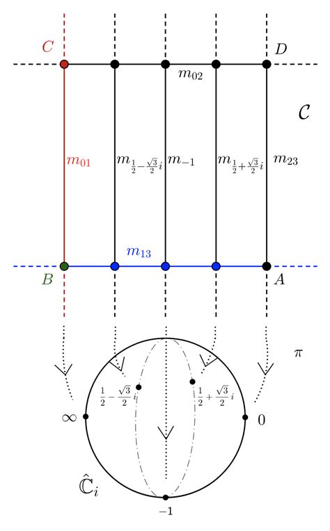 The Set Jc ∩ C And Its Twistor Projection Download Scientific Diagram