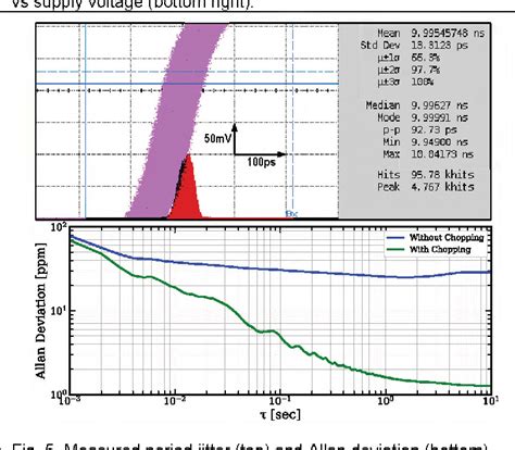 Figure 1 From A Second Order Temperature Compensated 1μw Mhz 100mhz Rc Oscillator With ±140ppm