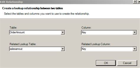 Combine Two Data Sources In Our Case Ssas Using Powerpivot Kasper On Bi