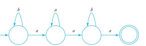 Solved Find Regular Expressions For The Languages Accepted