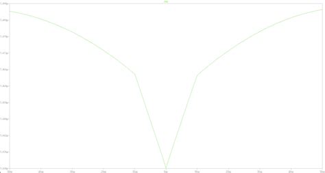 Ltspice Parameter Sweep And Sampling Electrical Engineering Stack