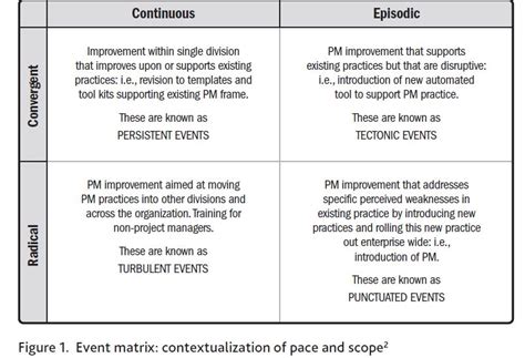 Amlaku Ayele On Linkedin Event Matrix In Pm