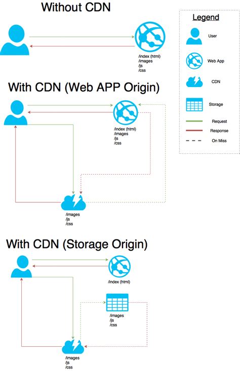 Lodash Cdn Use Directly On Js Nanoholden