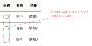 JavaScriptでテーブルチェックボックスを つだけ選択可能にする方法