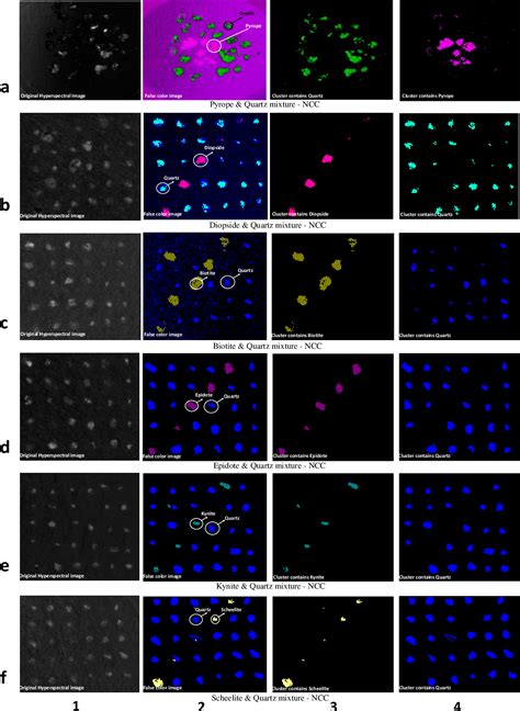 Figure 3 From Unsupervised Models For Mineral Identiﬁcation Applying