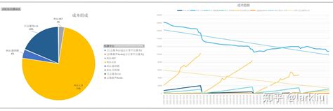 系统架构设计领域建模架构设计与量化评估 知乎