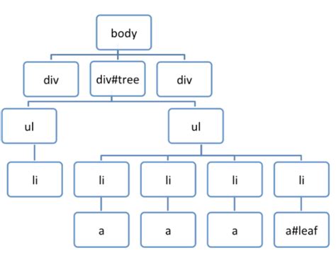 javascript内存泄露分析 洞香春