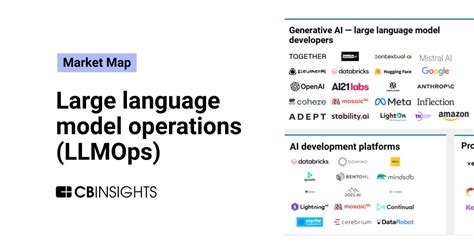 The Large Language Model Operations Llmops Market Map Cb Insights