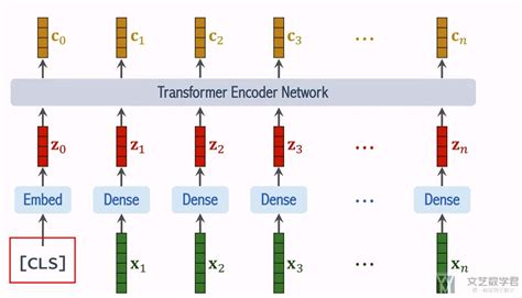 Vision Transformer Vit 介绍 文艺数学君