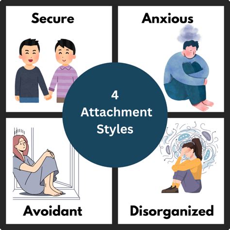 Anxious Avoidant Attachment Style Understanding And Overcoming It