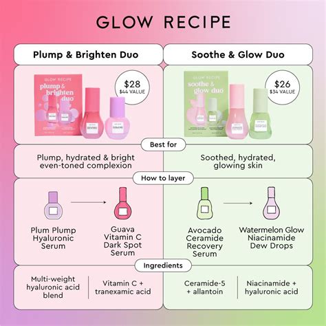 New Glow Recipe Power Duos Skincare Branding Pet Branding Graphic
