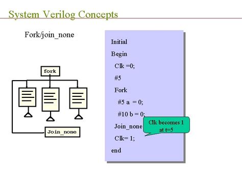 an introduction to system verilog this presentation will