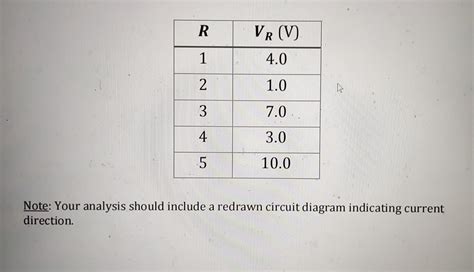 Solved Given The Circuit Diagram And The Table Of Values Chegg Com