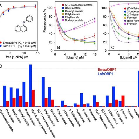A Fragmentation Spectra Of Disulfide Bridged Peptides Identified In Download Scientific