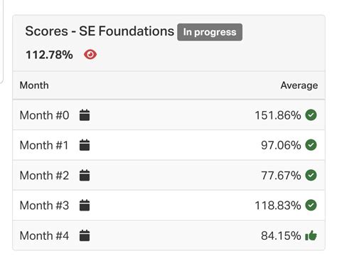 Humphrey Ikhalea On Linkedin Alx