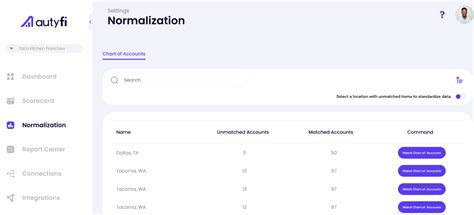 what is data normalization autyfi