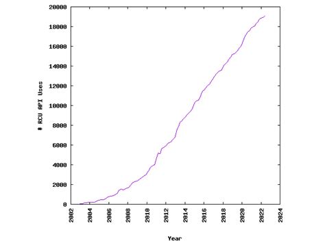 Garbage Collection For Systems Programmers