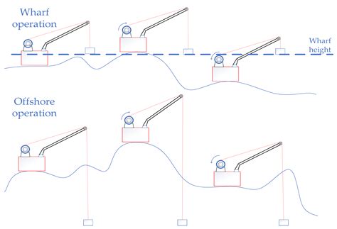 Jmse Free Full Text Improved Fractional Order Pid Controller Of A