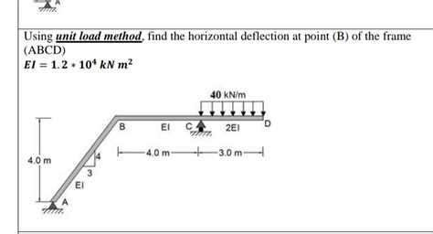 Solved Using Unit Load Method Find The Horizontal Chegg Com