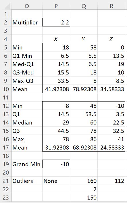 desc box plots real statistics using excel