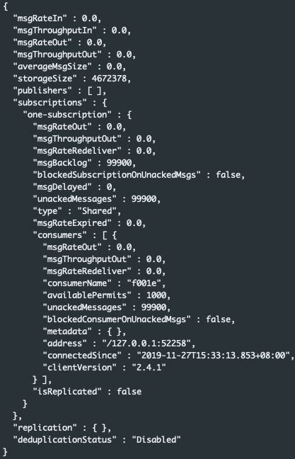 Unackedmessages Admin Information Not Correct · Issue 5755 · Apachepulsar · Github