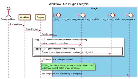 lifecycle of a plugin — ayxpythonsdk 2 0 0 documentation