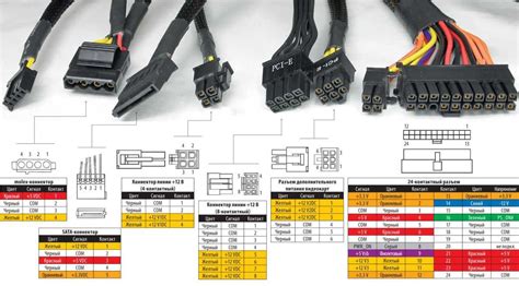 An Illustrated Diagram Of The Pin CPU Power Connector