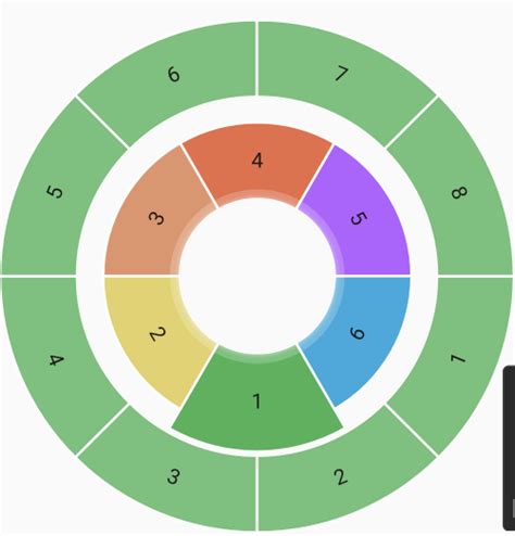java troubles calculating the correct rotation angle for an arc in jetpack compose stack