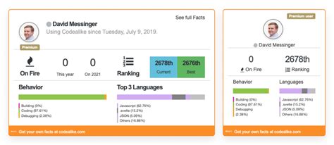 Codealike Eclipse Plugins Bundles And Products Eclipse Marketplace Eclipse Foundation