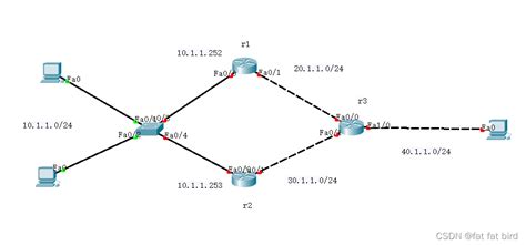 关于cisco Packet Tracer的hsrp热备份协议配置packet Tracer Hsrp配置指南 Csdn博客