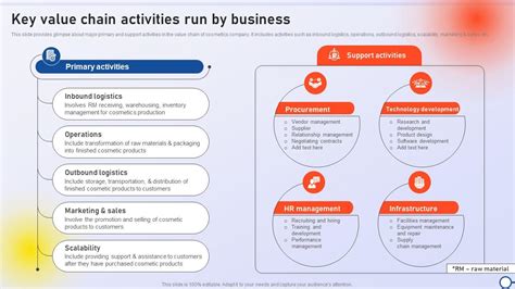 Key Value Chain Activities Run By Business Minimizing Risk And Enhancing Performance Strategy Ss V