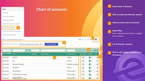 How To Setup Chart Of Accounts MYERP Knowledge Base
