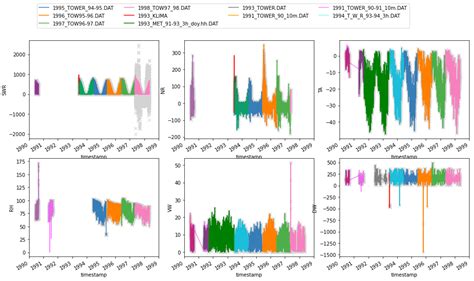 Swiss Camp 10m Tower Dataset Composition · Issue 104 · Geus Glaciology