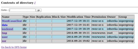 Apache Oozie Tutorial Scheduling Hadoop Jobs Using Oozie Edureka
