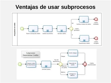 Informe Subprocesos Logisticos Subproceso De Produccion Images