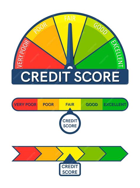 Premium Vector Set Of Credit Score Indicators And Gauges Bank Rating Measurement Level Display