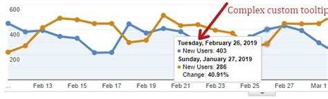 Complex Custom Formatter For X Axis Issue Apexcharts Apexcharts Js Github