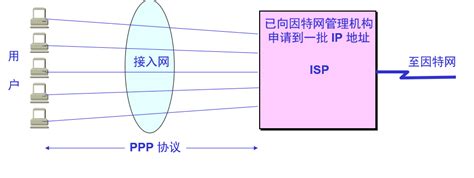 计算机网络原理笔记 第三章 数据链路层（一）使用广播信道的数据链路层笔记 Csdn博客