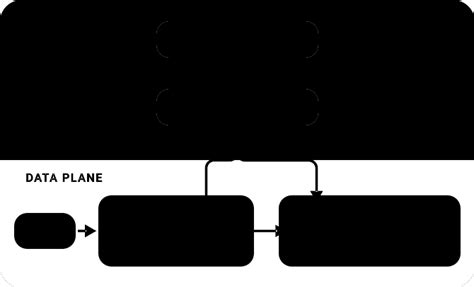 What Is Zero Trust Iboss