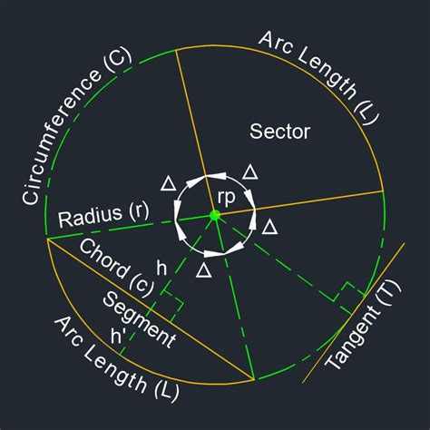 Quarter Circle